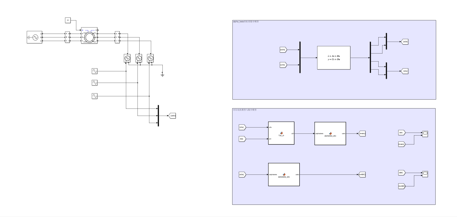 双馈风机及其变流器建模与控制（一） - 知乎