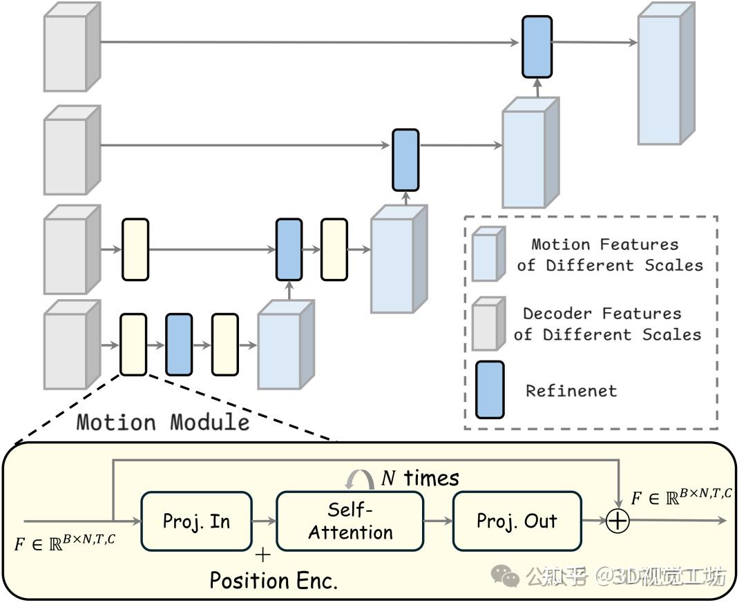 ICCV'25开源 | 浙大沈春华团队提出POMATO：动态3D重建新范式！点云匹配+时序运动，三维追踪精度提升！ - 知乎