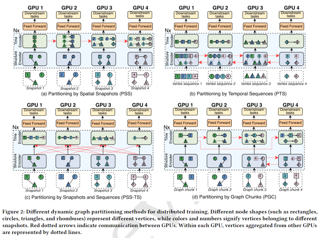 SIGMOD 2024 | 时空数据（Spatial-Temporal）和时间序列论文总结 - 知乎