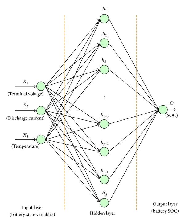 BMS核心问题简述 - 知乎