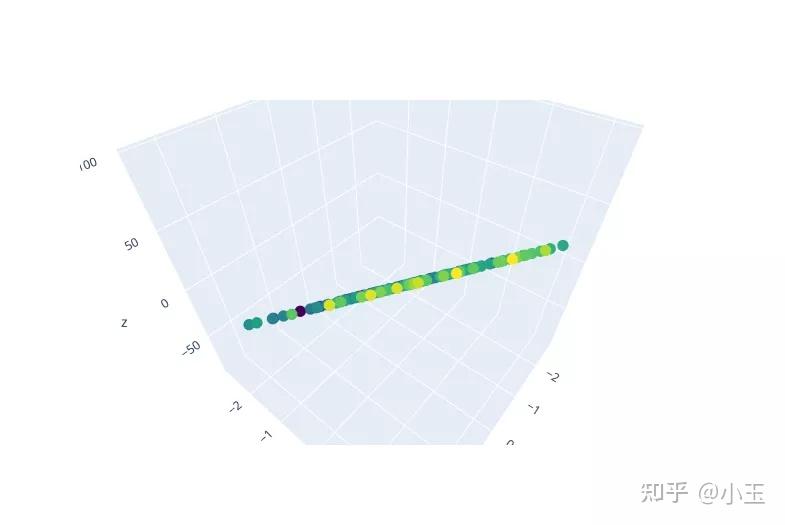 随机采样一致性算法(Random Sample Consensus) - 知乎