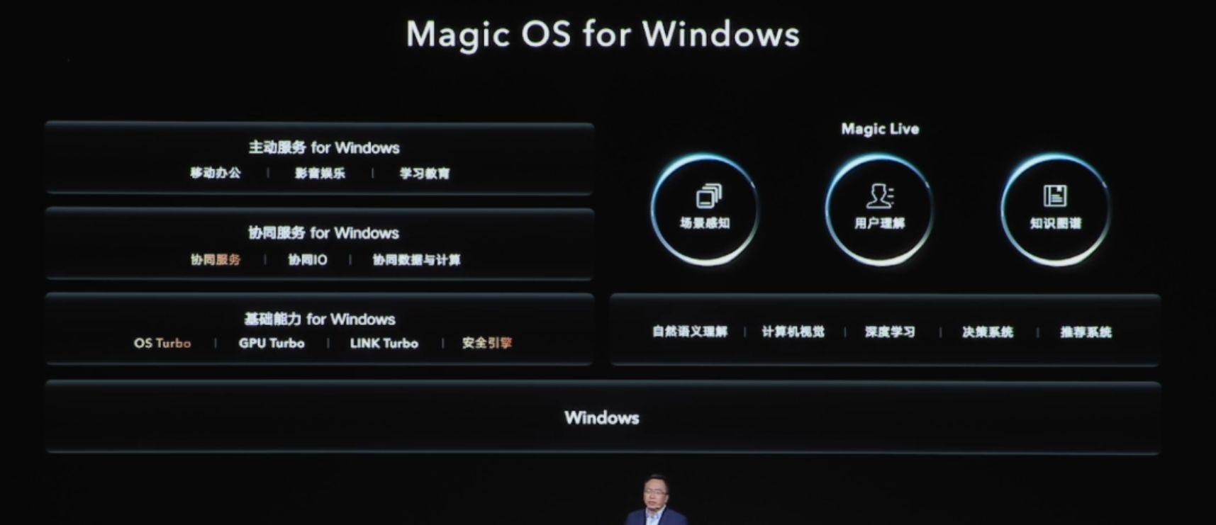 脱离华为两年后的「新荣耀」，现状如何？