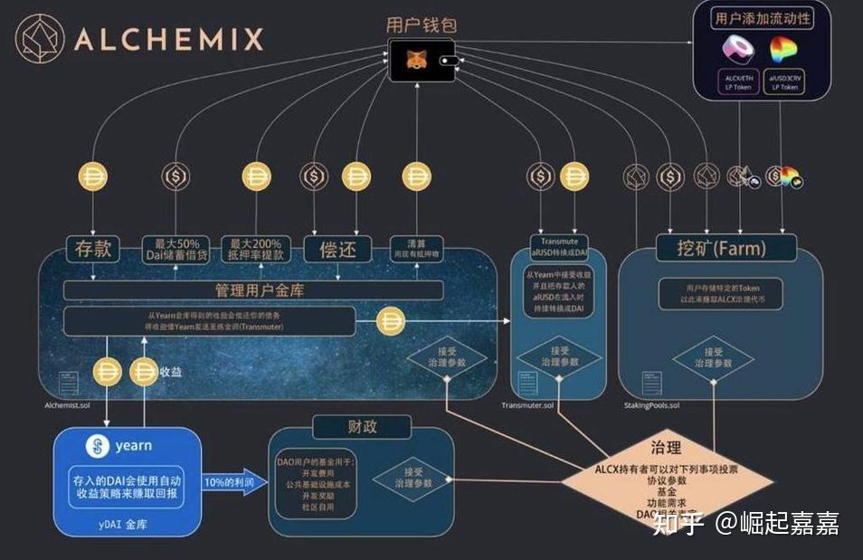 币安今日上线ALCX，关于这些你都知道吗？ - 知乎