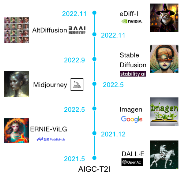 文生图关键问题探索：个性化定制和效果评价 - 知乎