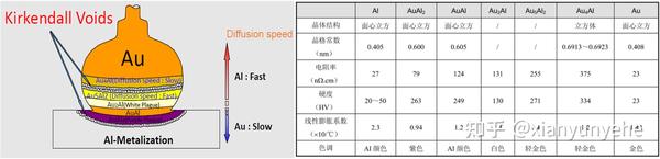 Kirkendall效应？ - 知乎