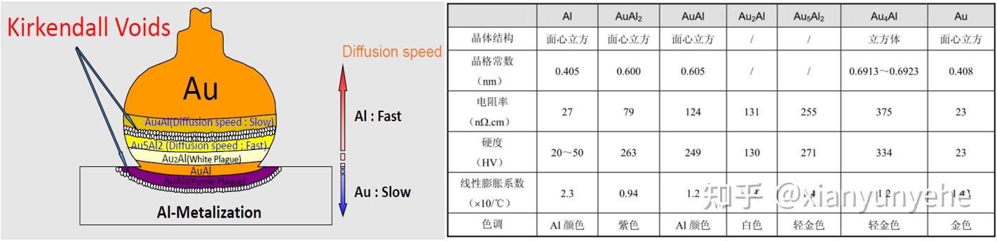 Kirkendall效应？ - 知乎