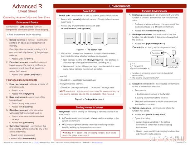 RStudio CheatSheets（2021）