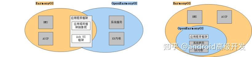 OpenHarmony - 应用开发入门指南 - 知乎