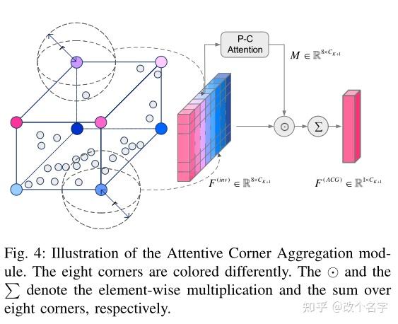 三维目标检测 3D IoU-Net论文解读--预测IoU - 知乎