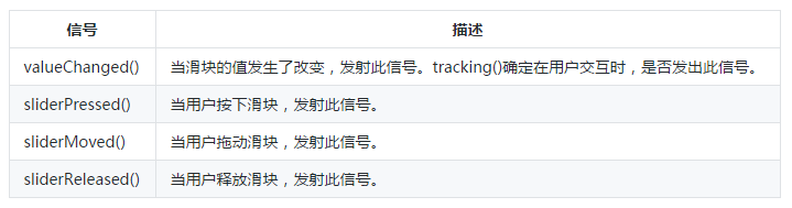 Pyqt5 滑块pyqt5如何设计滑块可以定义01的步进值么 Csdn博客 