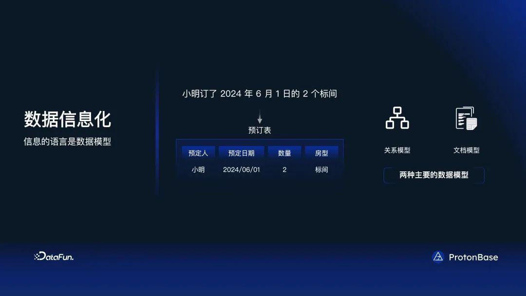 分布式 Data Warebase - 让数据涌现智能 - 知乎