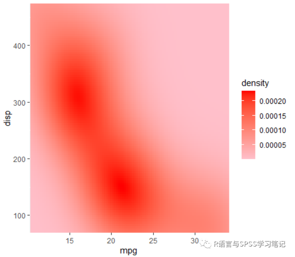 教你将ggplot2的2D图像变为3D - 知乎