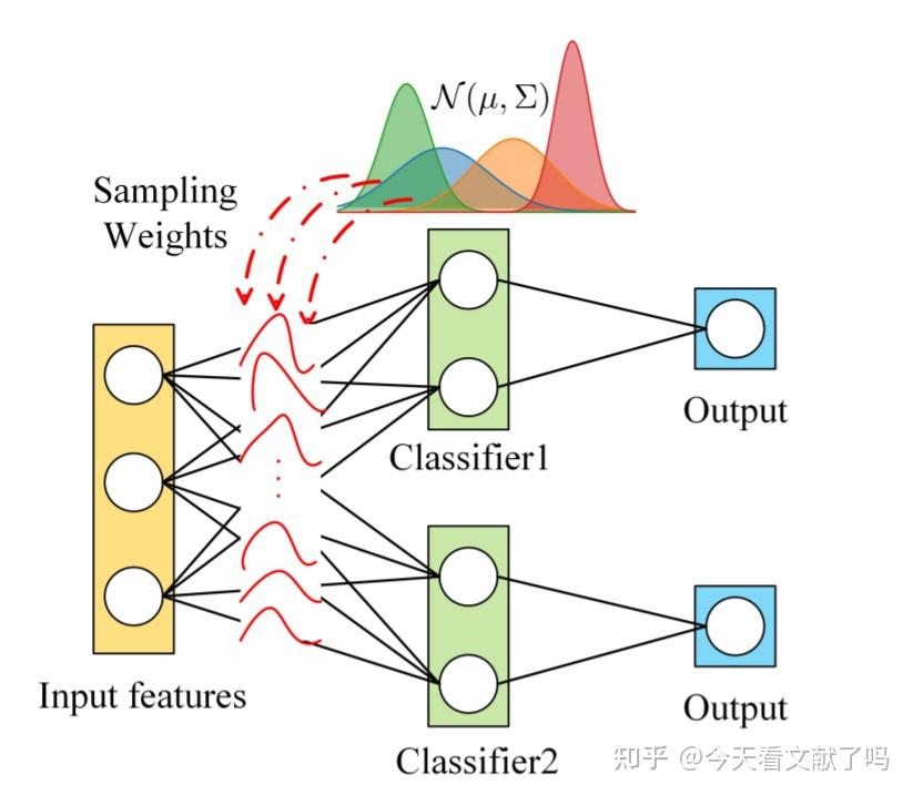 STRA | CVPR2020 - 知乎