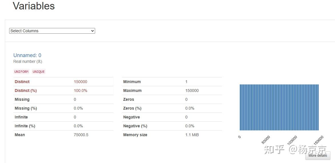 YData-Profiling数据分析EDA工具 - 知乎