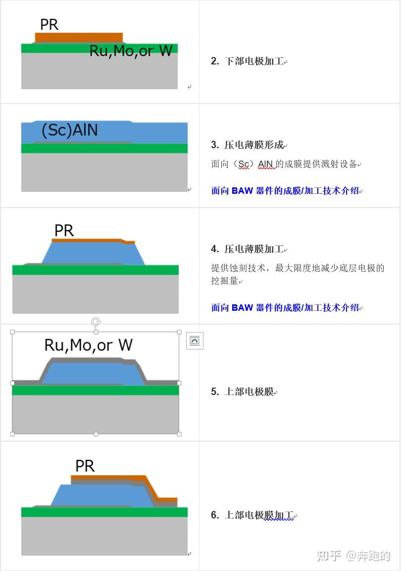 BAW器件制造工艺 - 知乎