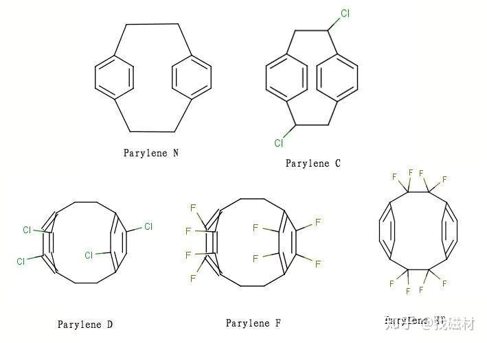 派瑞林 Parylene - 知乎