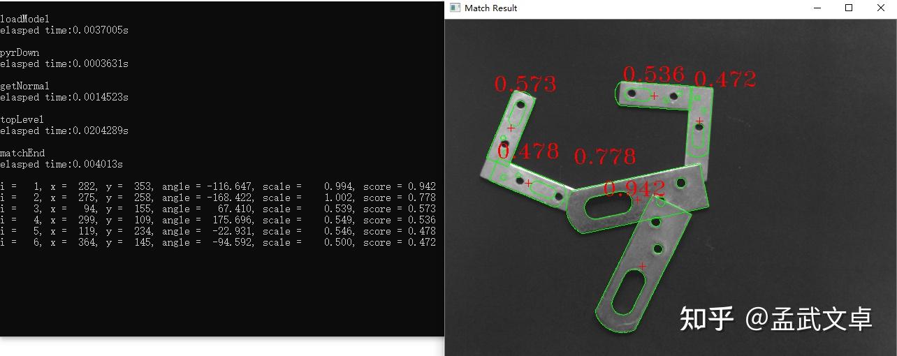 多角度多尺度模板匹配（进阶篇） - 知乎