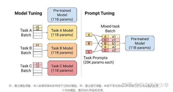 提示学习soft prompt浅尝 - 知乎