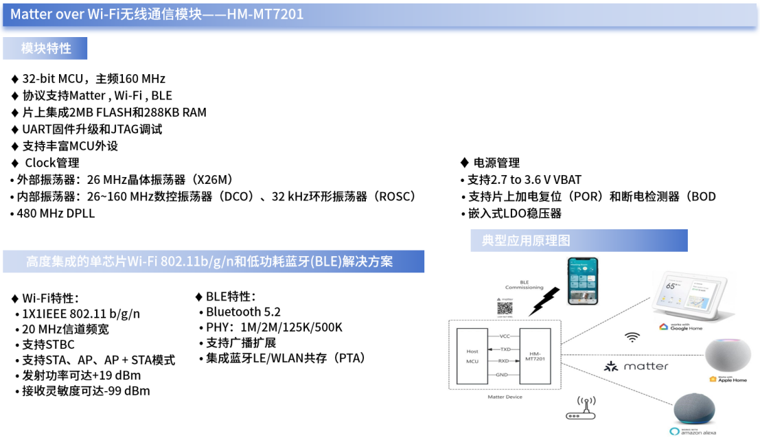 为智能家居加枝添叶，华普微Matter over Wi-Fi模块HM-MT7201新品上市！ - 知乎