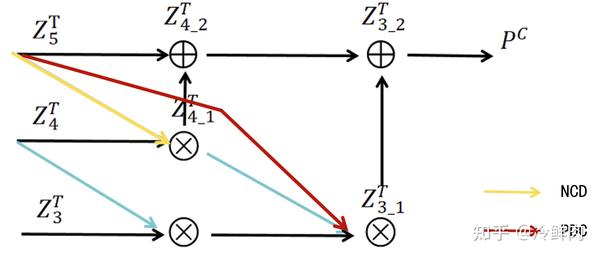 【dgnet】deep Gradient Learning For Efficient Camouflaged Object Detection 知乎