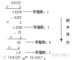 十进制小数转化为二进制小数 - 知乎