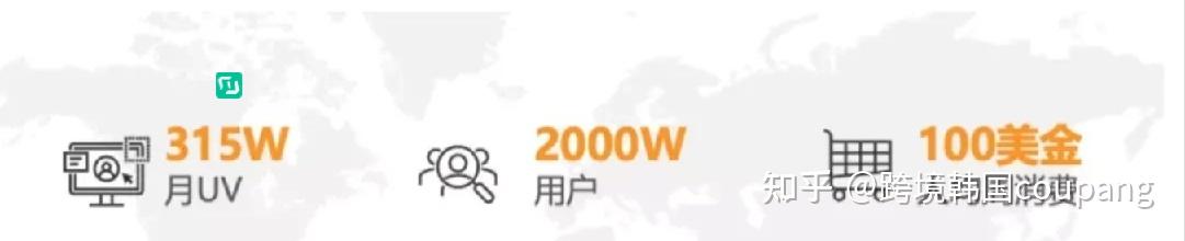 全面解析coupang平台 - 知乎