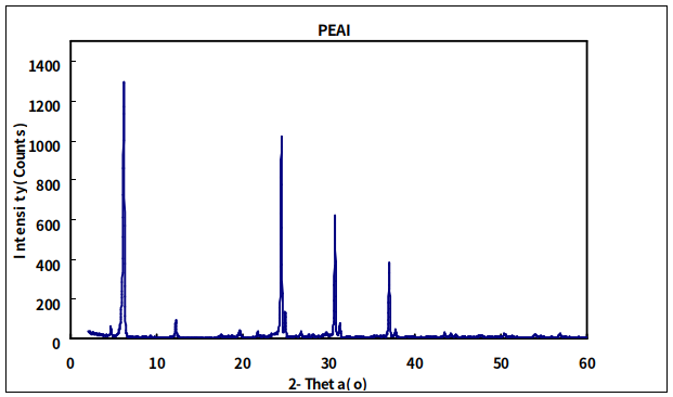 C6H5CH2CH2NH3I(PEAI) 苯乙基碘化胺 151059-43-7 - 知乎