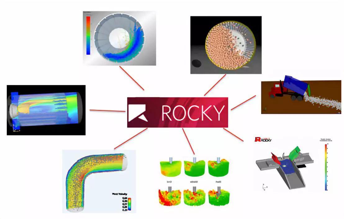 Rocky DEM离散元颗粒分析软件功能和特点 - 知乎