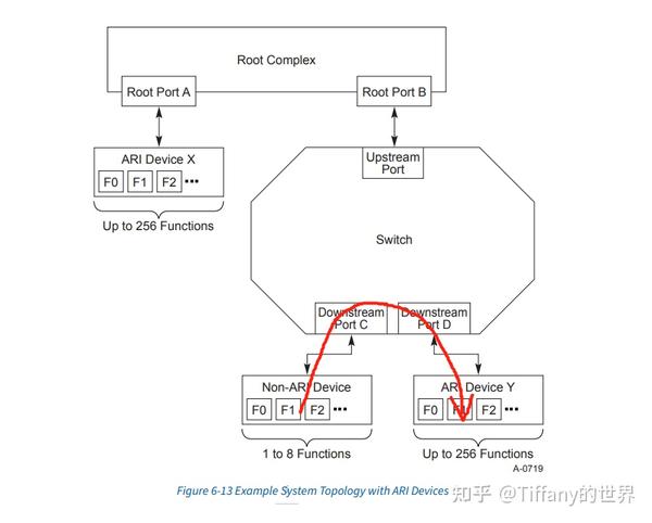 【PCIe】P2P功能介绍 - 知乎