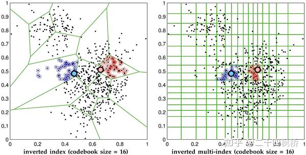 The Inverted Multi-Index - 知乎