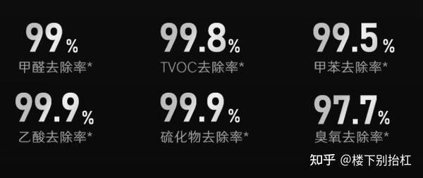 终于找到一款原理上兼顾除醛、颗粒物、TVOC等净化的空气净化器！——352的X88C
