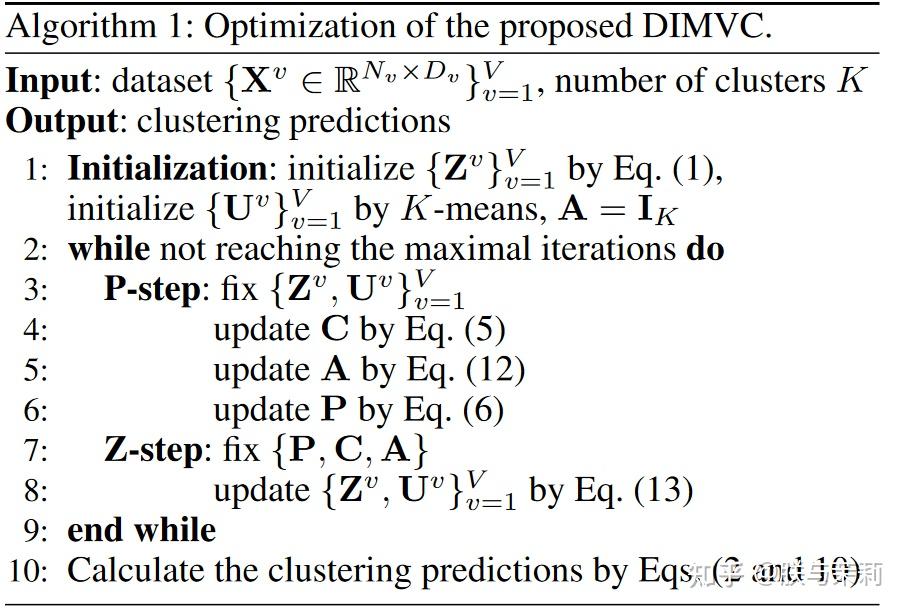Deep Incomplete Multi-View Clustering via Mining Cluster Complementarity （AAAI2022） - 知乎