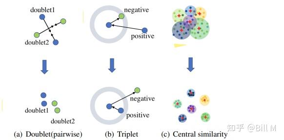 Central Similarity Quantization for Efficient Image and Video Retrieval.(CVPR 2020) - 知乎