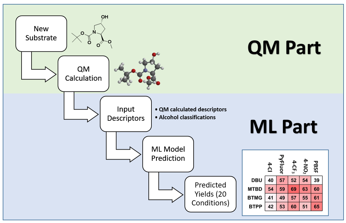 QM小课堂 | QM-ML模型预测脱氧氟化反应最优条件 - 知乎