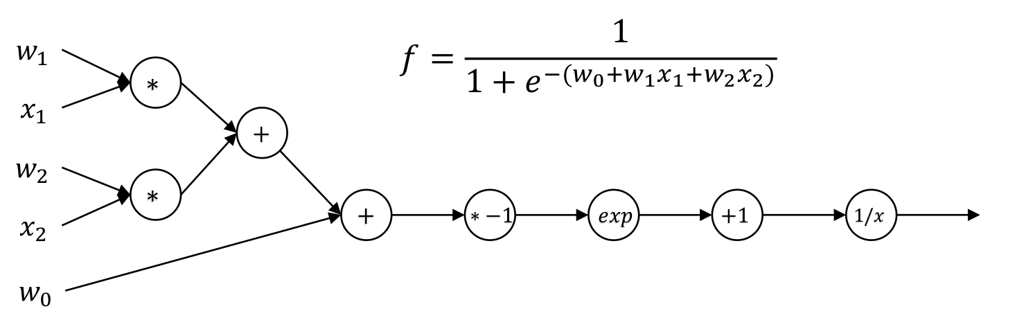 大白话讲nnvm - 知乎