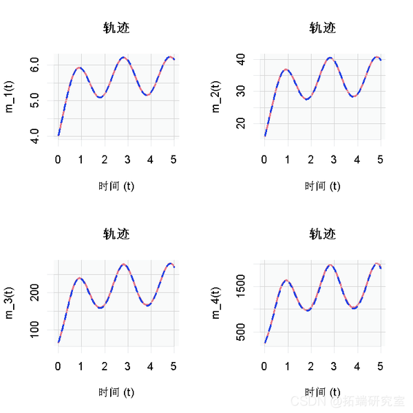拓端tecdat|R语言广义二次跳跃、非线性跳跃扩散过程转移函数密度的估计及其应用 - 知乎