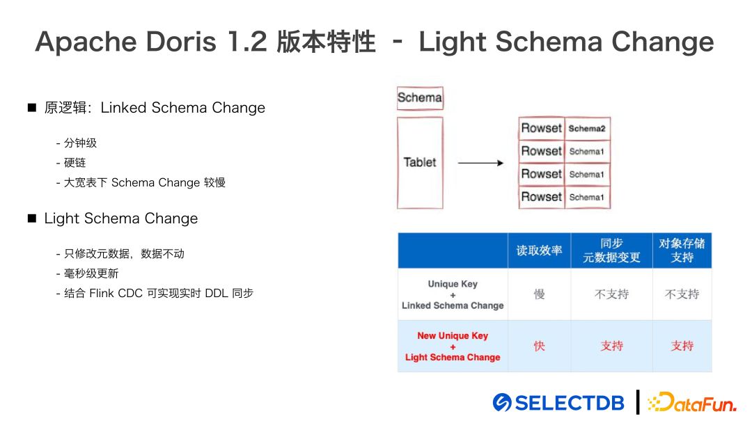 基于 Doris 构建实时统一的现代数据分析平台 - 知乎