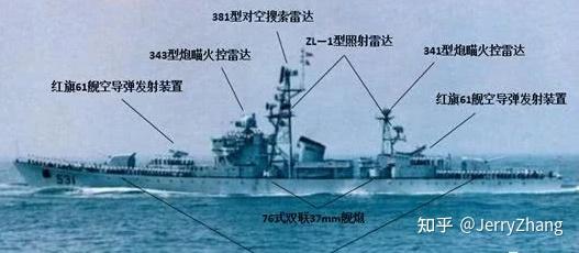 自强不息、功成有我：053护卫舰家族（全系列解析） - 知乎