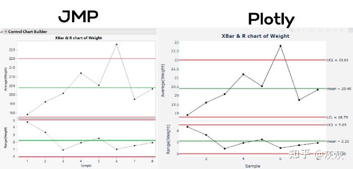 Plotly实现12个常用的JMP图表 - 知乎