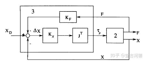 an overview of robot force control - 知乎