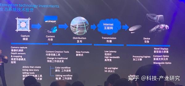 科技会议—5G+VR—2019世界VR产业大会-7：Ajit Ninan，杜比实验室技术部副总裁 - 知乎