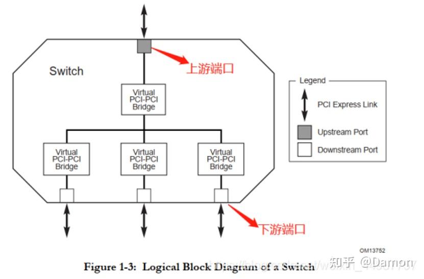 一些PCIE知识整理——PCIe体系的拓扑结构 - 知乎