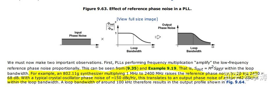 RF Microelectronics学习笔记(8) - 知乎