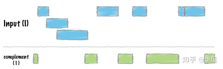 BEDtools——如何利用它进行基因组学数据分析？ - 知乎