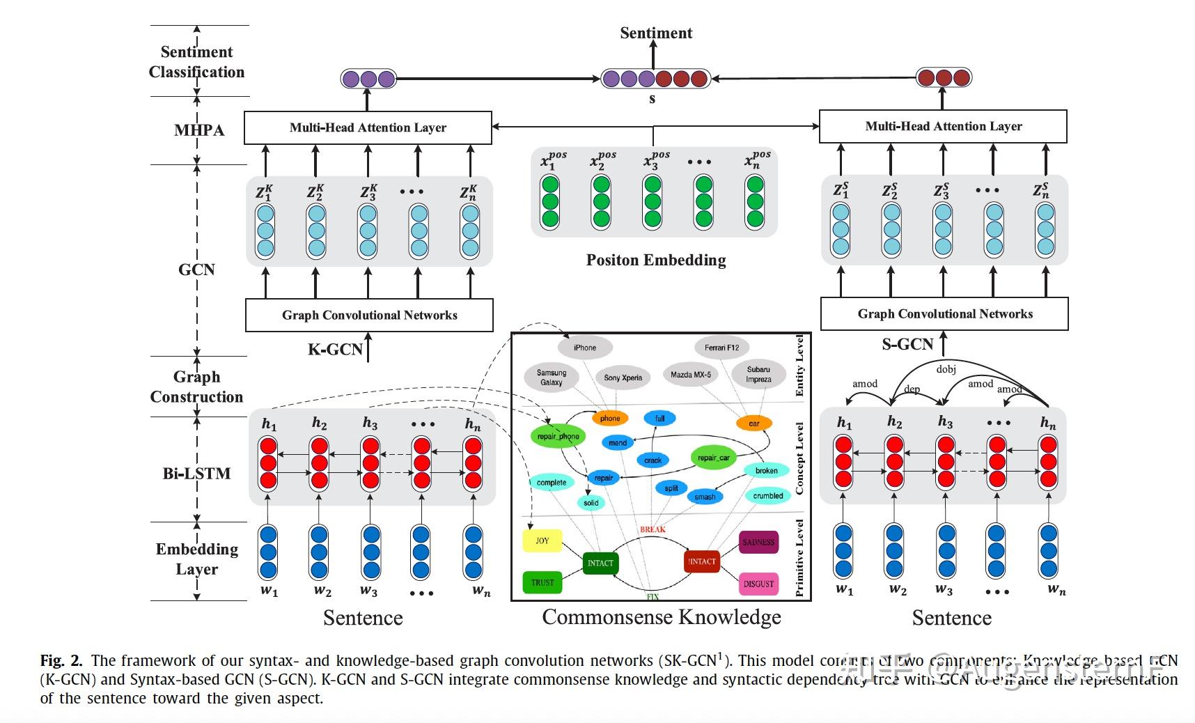 【论文粗读之情感分析系列】——借助外部知识 - 知乎