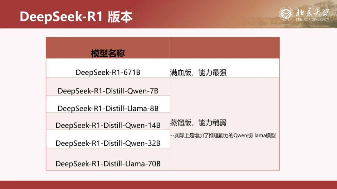 北京大学：DeepSeek与AIGC应用 2025 - 知乎
