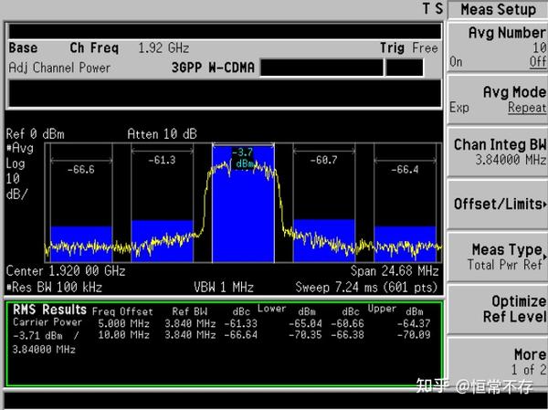射频功放基础学习-邻近信道功率比（ACPR）及ADS优化 - 知乎