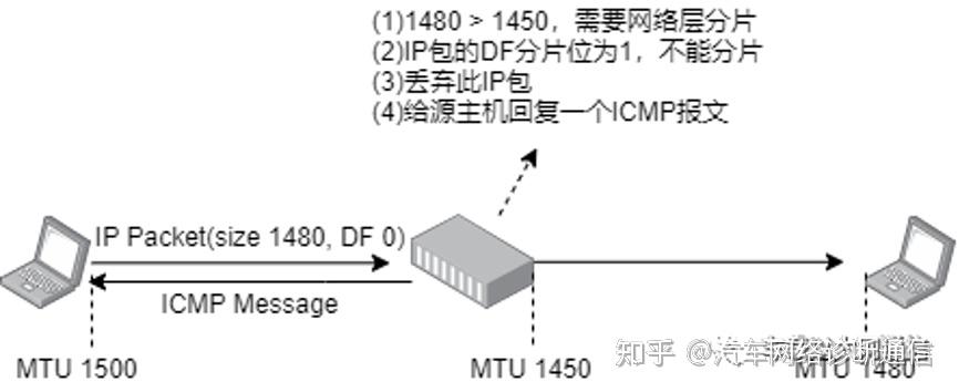 一文搞懂什么是MSS - 知乎