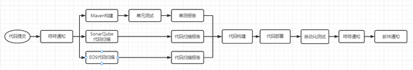 项目开展 Cicd 的实践探路 京东物流技术团队 知乎 