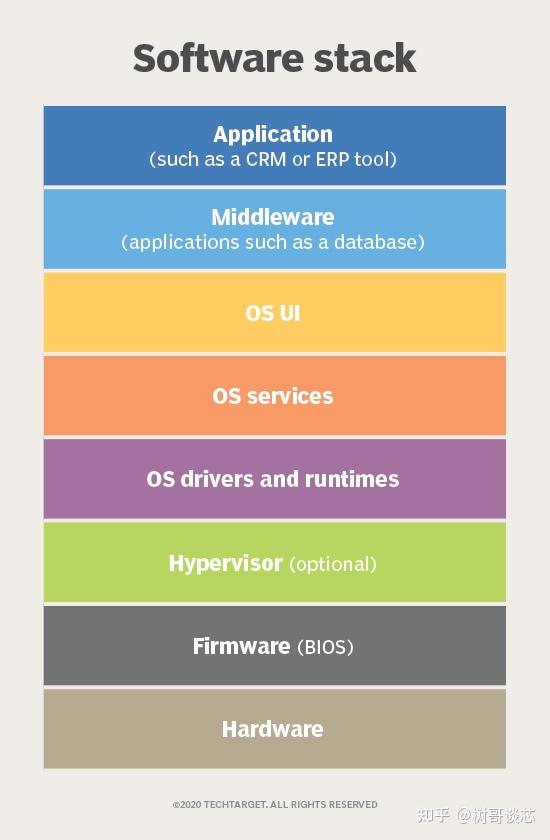 什么是软件栈（software stack） - 知乎